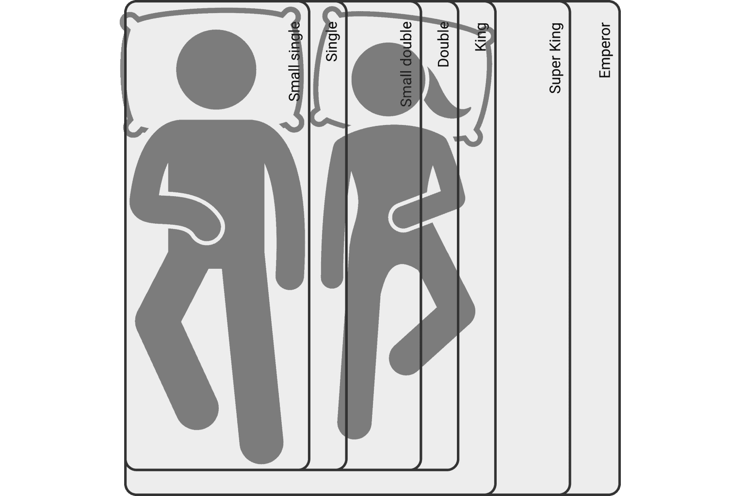 50+ Different Types of Bed Frames, Designs & Styles | Wrought Iron ...